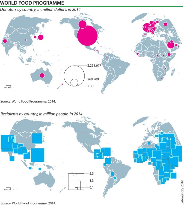 World food programme – Labmundo