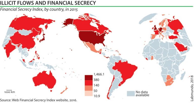 Illicit flows and financial secrecy – Labmundo